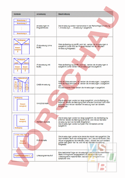 Arbeitsblatt: Struktogramme - Informatik - Programmieren Arbeitsblatt: Struktogramme - Informatik - Programmieren