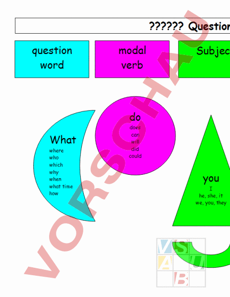 Arbeitsblatt: Questions - Englisch - Grammatik