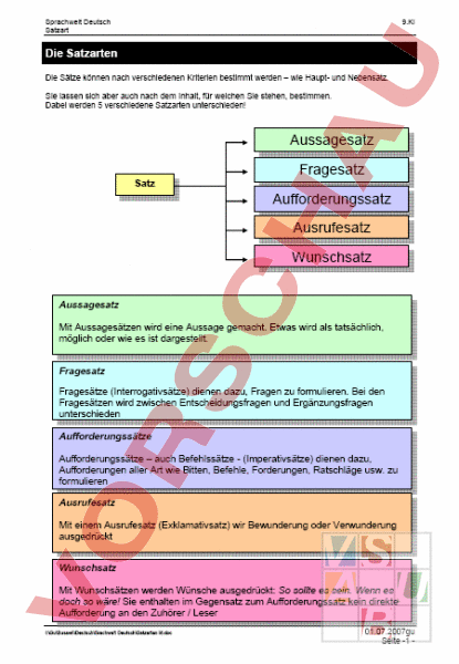 Arbeitsblatt: Satzarten Merkblatt - Deutsch - Grammatik