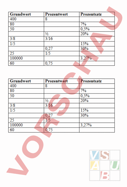 Arbeitsblatt: Grundwert/Prozentwert/Prozentsatz-Tabelle zum Umwandeln ...