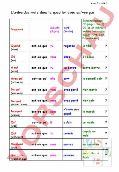 Arbeitsblatt: La question avec est-ce que - Französisch - Grammatik
