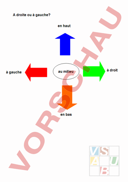 Arbeitsblatt: à droite ou à gauche - Französisch - Wortschatz