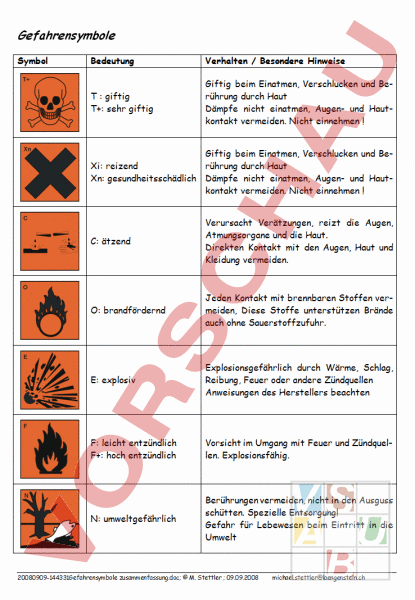 Arbeitsblatt Gefahrensymbole Zusammenfassung Chemie Anderes Thema Arbeitsblatt Gefahrensymbole Zusammenfassung Chemie Anderes Thema