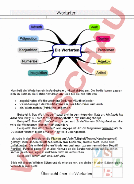Arbeitsblatt: Wortarten - Deutsch - Grammatik