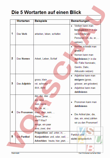 Arbeitsblatt: 5 Wortarten - Übersicht - Deutsch - Grammatik