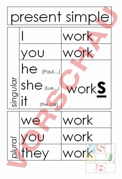 Arbeitsblatt: present simple - Englisch - Grammatik