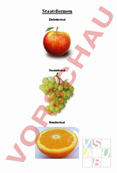 Arbeitsblatt: Staatsformen - Geschichte - Politik