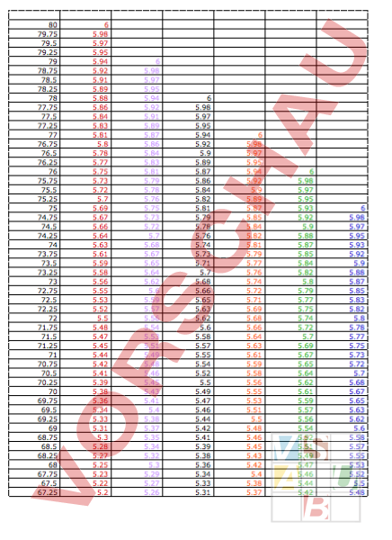 Arbeitsblatt: Notentabelle 80 - Administration / Methodik - Listen ...