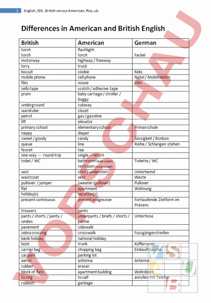 Arbeitsblatt: American versus British - Englisch - Wortschatz