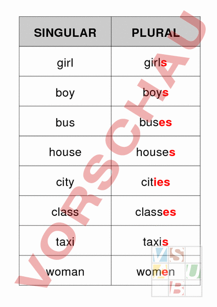 Arbeitsblatt: Plural, Singular - Englisch - Grammatik