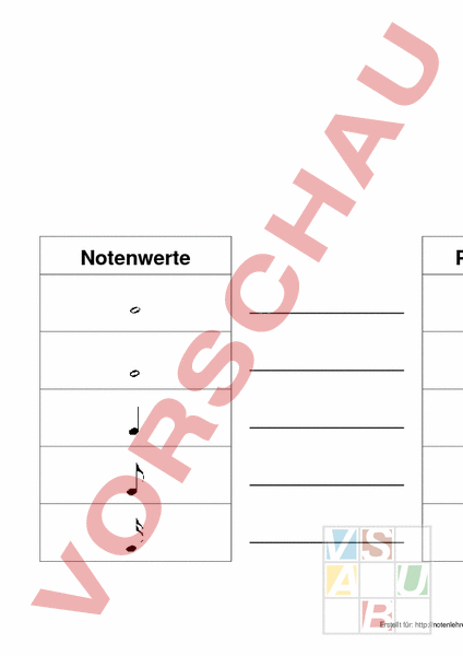 Arbeitsblatt: Notenwerte - Pausenwerte - Musik - Musiktheorie / Noten