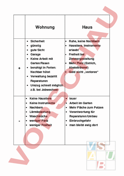 Arbeitsblatt: Wohnung vs. Haus - Diverses / Fächerübergreifend ...