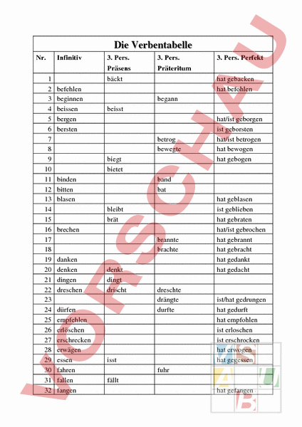 Arbeitsblatt: Ausführliche Verbentabelle - Deutsch - Grammatik