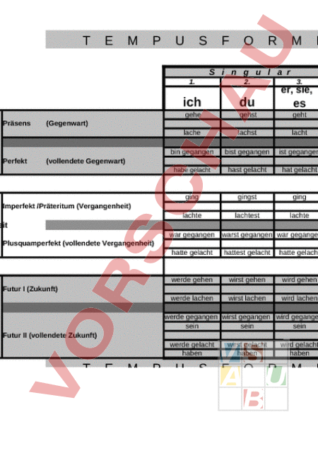 Arbeitsblatt: Zeitformen - Deutsch - Grammatik