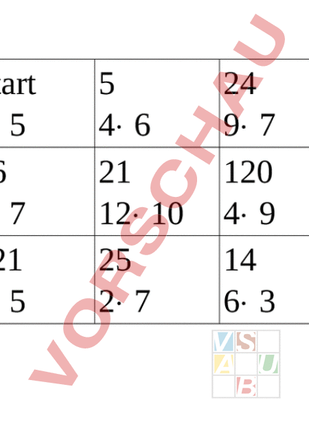 Arbeitsblatt: Domino 1x1 - Mathematik - Multiplikation