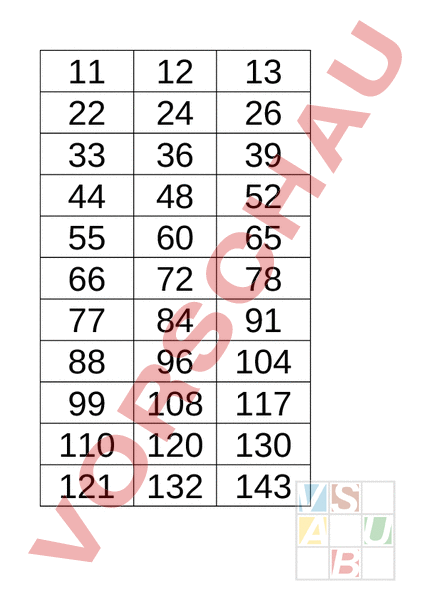 Arbeitsblatt: Zahlen-reihen-Kärtchen - Mathematik - Multiplikation