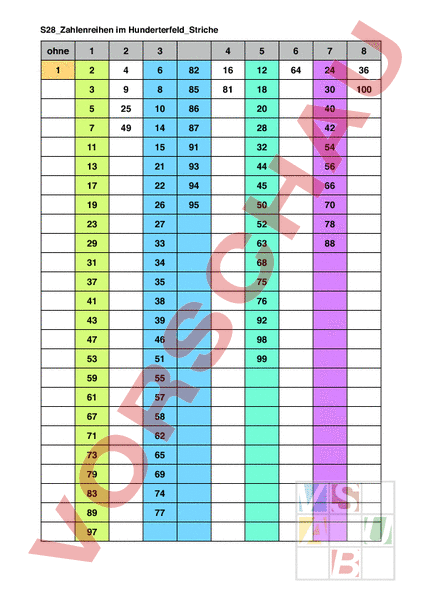 Arbeitsblatt: S28_100er Feld - Mathematik - Multiplikation