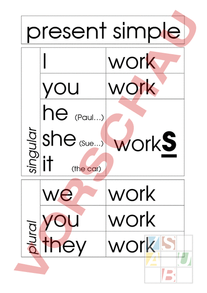 Arbeitsblatt: present simple - Englisch - Grammatik