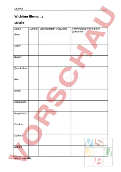 Arbeitsblatt: Wichtigste Elemente Tabelle - Chemie - Elemente ...