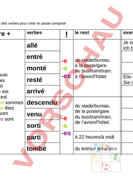 Arbeitsblatt: envol 7/unité 2/passé composé - Französisch - Grammatik