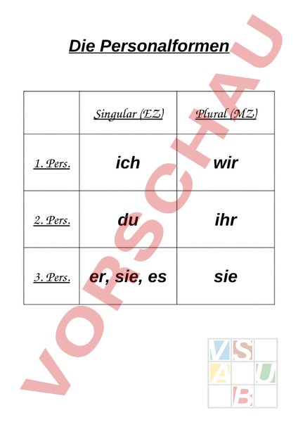 Arbeitsblatt: Personalformen - Deutsch - Grammatik