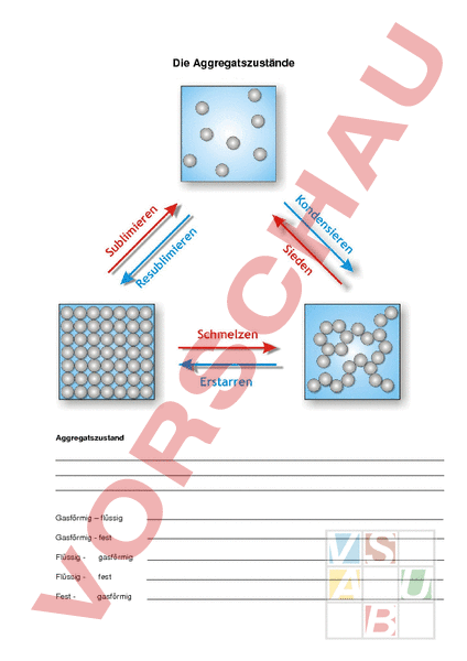 Arbeitsblatt: Die Aggregatszustände - Chemie - Aggregatzustände