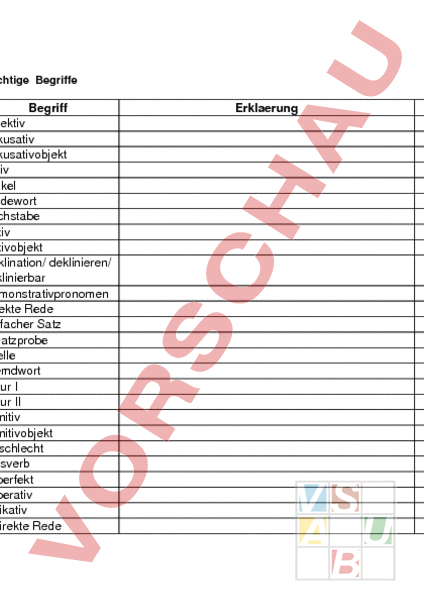 Arbeitsblatt: Wichtige Begriffe - Deutsch - Grammatik