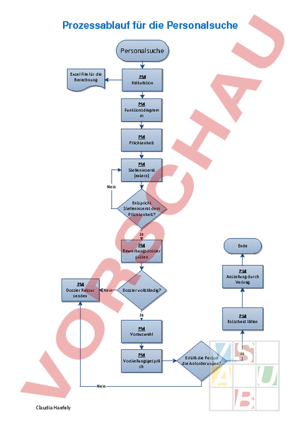 Arbeitsblatt: Prozessablauf Personalsuche - Diverses ...