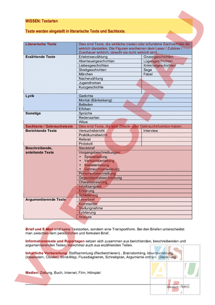 Arbeitsblatt: Wissen - Textarten - Deutsch - Gemischte Themen