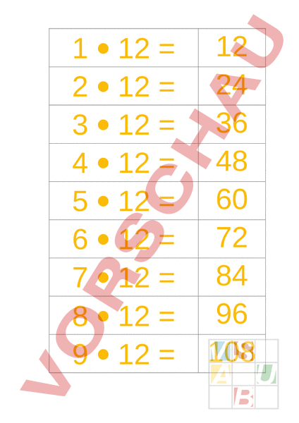 Arbeitsblatt: 12er, 15er, 24er, 25er Reihen - Mathematik - Multiplikation