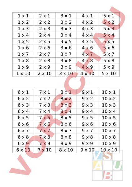 Arbeitsblatt: 1 x 1 Kärtchen - Mathematik - Multiplikation
