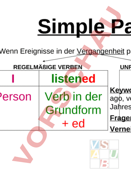 Arbeitsblatt: Merkplakat zu Simple Past - Englisch - Grammatik