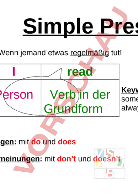 Arbeitsblatt: Merkplakat zu Simple Present - Englisch - Grammatik
