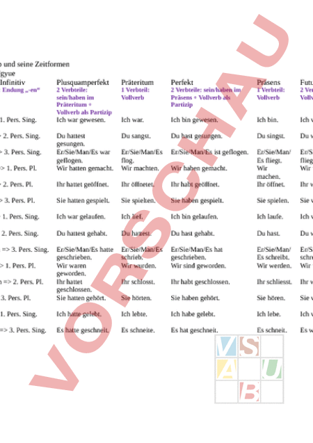 Arbeitsblatt: Konjugationsübung - Deutsch - Grammatik
