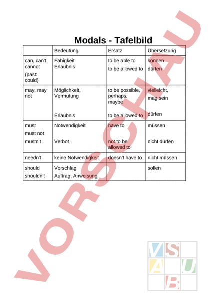 Arbeitsblatt: Modalverben, Übersicht - Englisch - Grammatik