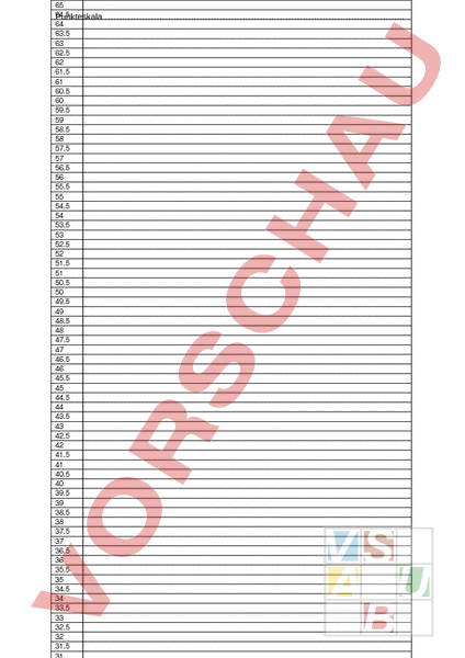 Arbeitsblatt: Punkteskala für Proben - Administration / Methodik ...