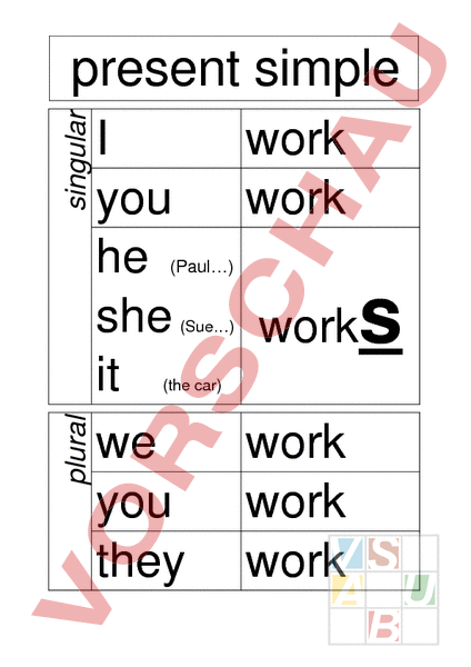 Arbeitsblatt: Konjugationstafel present simple - Englisch - Grammatik