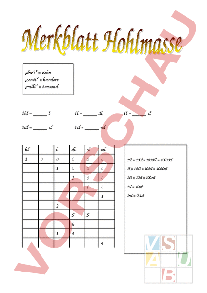 Arbeitsblatt: Merkblatt Hohlmasse - Mathematik - Mengenlehre