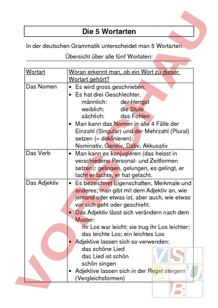 Arbeitsblatt: Die 5 Wortarten - Deutsch - Grammatik