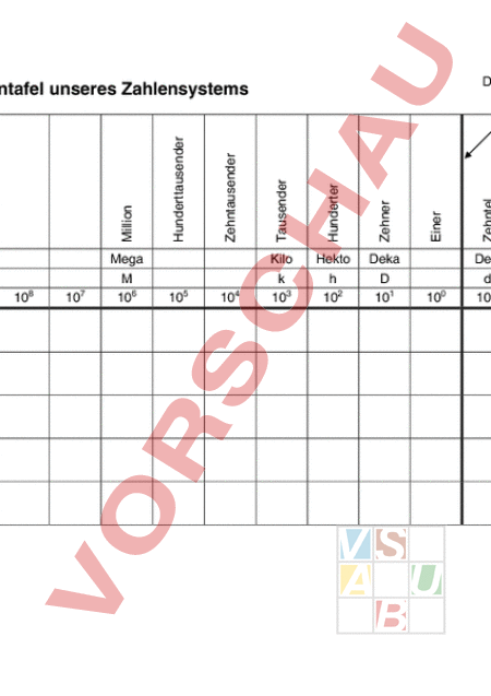 Arbeitsblatt: LU 05 Stellentafel - Mathematik - Anderes Thema Arbeitsblatt: LU 05 Stellentafel - Mathematik - Anderes Thema