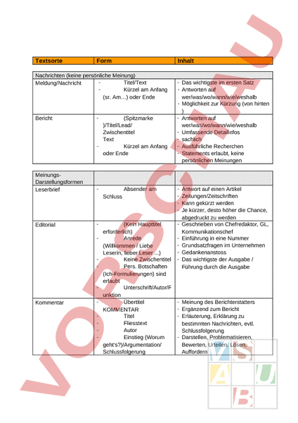 Arbeitsblatt: Textsorten - Deutsch - Texte schreiben