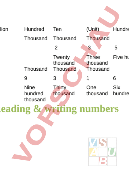 Arbeitsblatt: reading big numbers - Englisch - Gemischte Themen