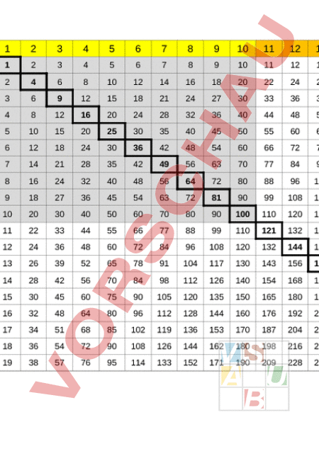Arbeitsblatt: erweiterte 1x1-Tabelle - Mathematik - Multiplikation