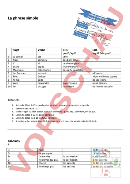 Arbeitsblatt: La phrase simple - Französisch - Grammatik