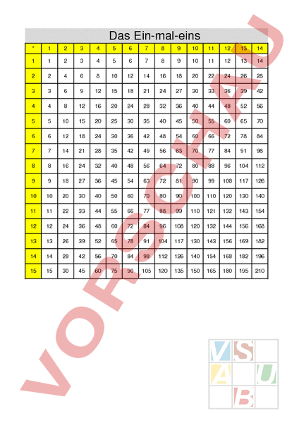 Arbeitsblatt: 1 x 1 bis 15 x 15 - Mathematik - Multiplikation