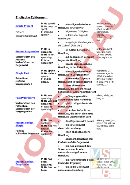 Arbeitsblatt Englische Zeitformen Englisch Grammatik arbeitsblatt-englische-zeitformen-englisch-grammatik