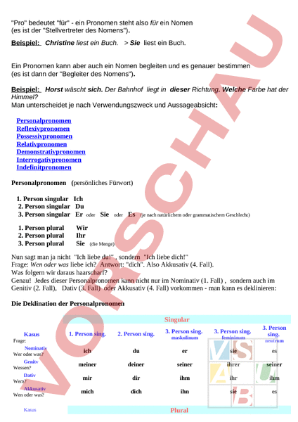 Arbeitsblatt: Pronomen - Deutsch - Grammatik
