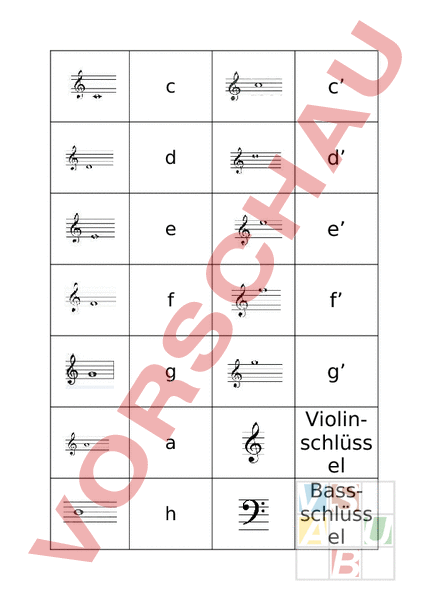 Arbeitsblatt: absolute Notennamen Lernkärtchen - Musik - Musiktheorie ...