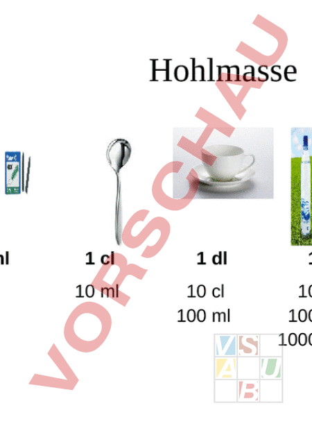 Arbeitsblatt: Merkplakat Hohlmasse - Mathematik - Sachrechnen / Grössen