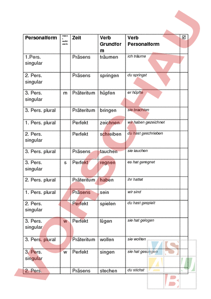 Arbeitsblatt: Personalformen Zeiten - Deutsch - Grammatik